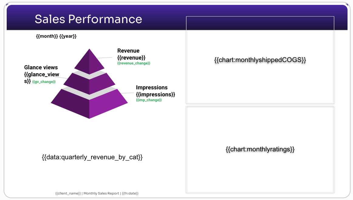 Embed Looker in PowerPoint or Google Slides