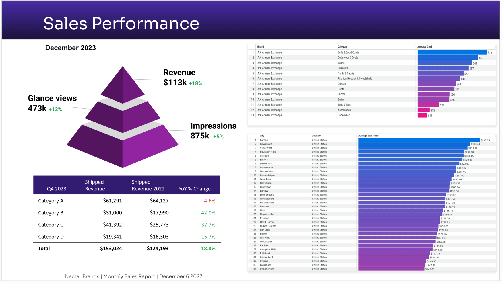 Embed Looker in PowerPoint or Google Slides