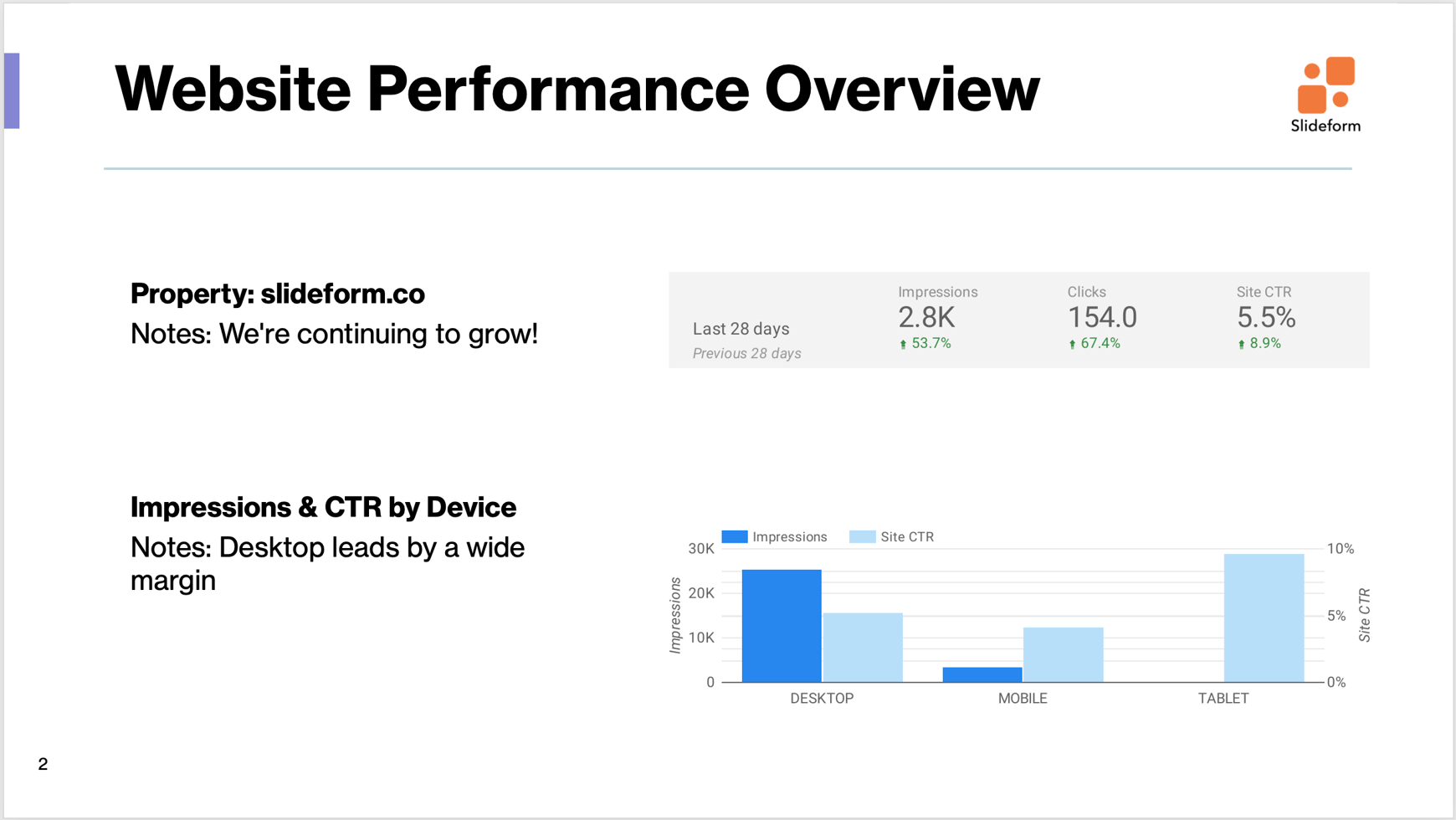 Integrate Looker Studio with Powerpoint