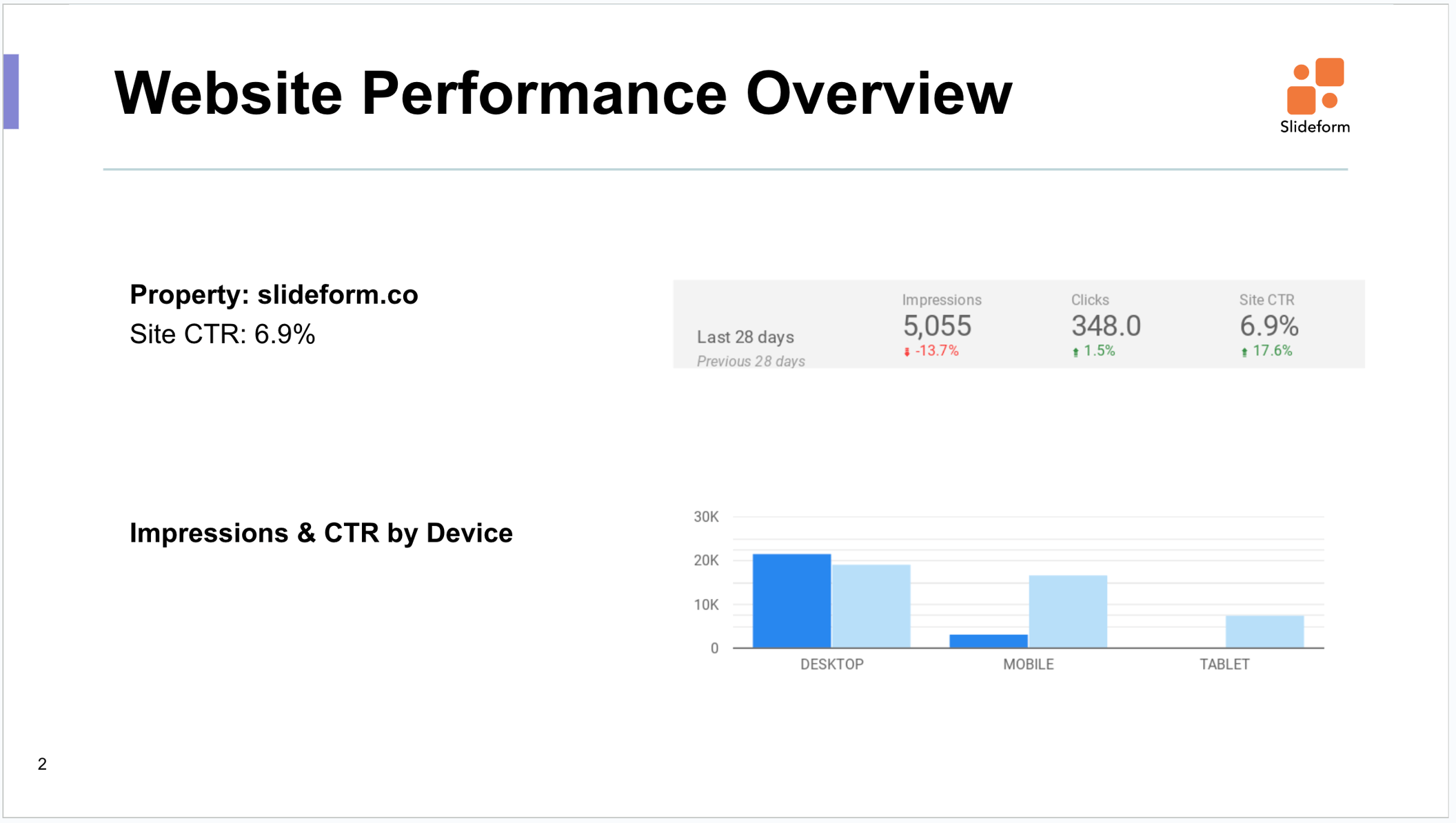 How to Embed Looker Studio in Google Slides