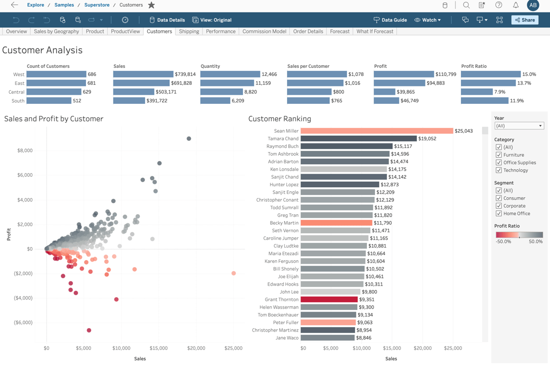 Automatically sync Tableau data to Excel or Google Sheets