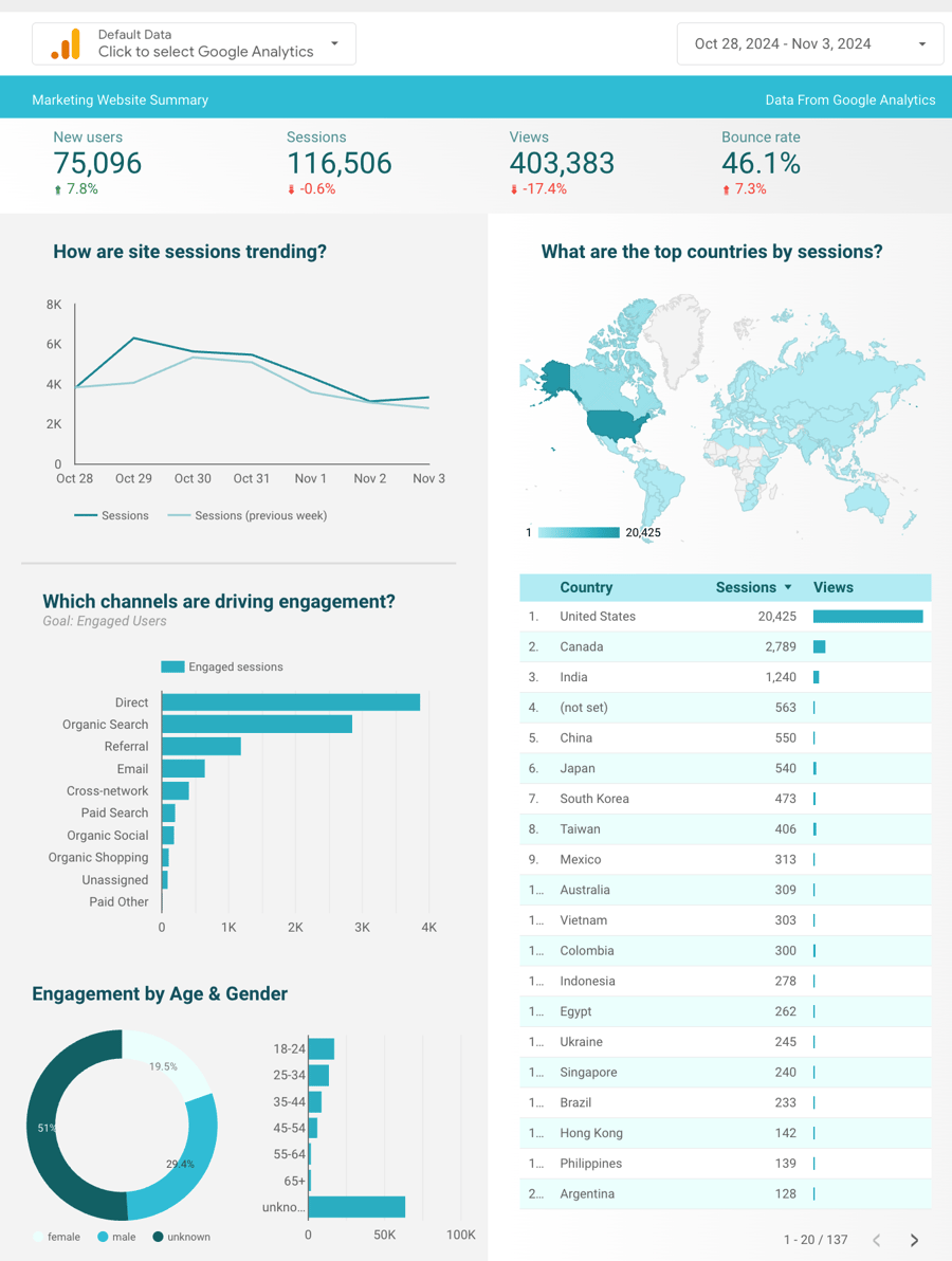 How to Embed Looker Studio in Google Slides