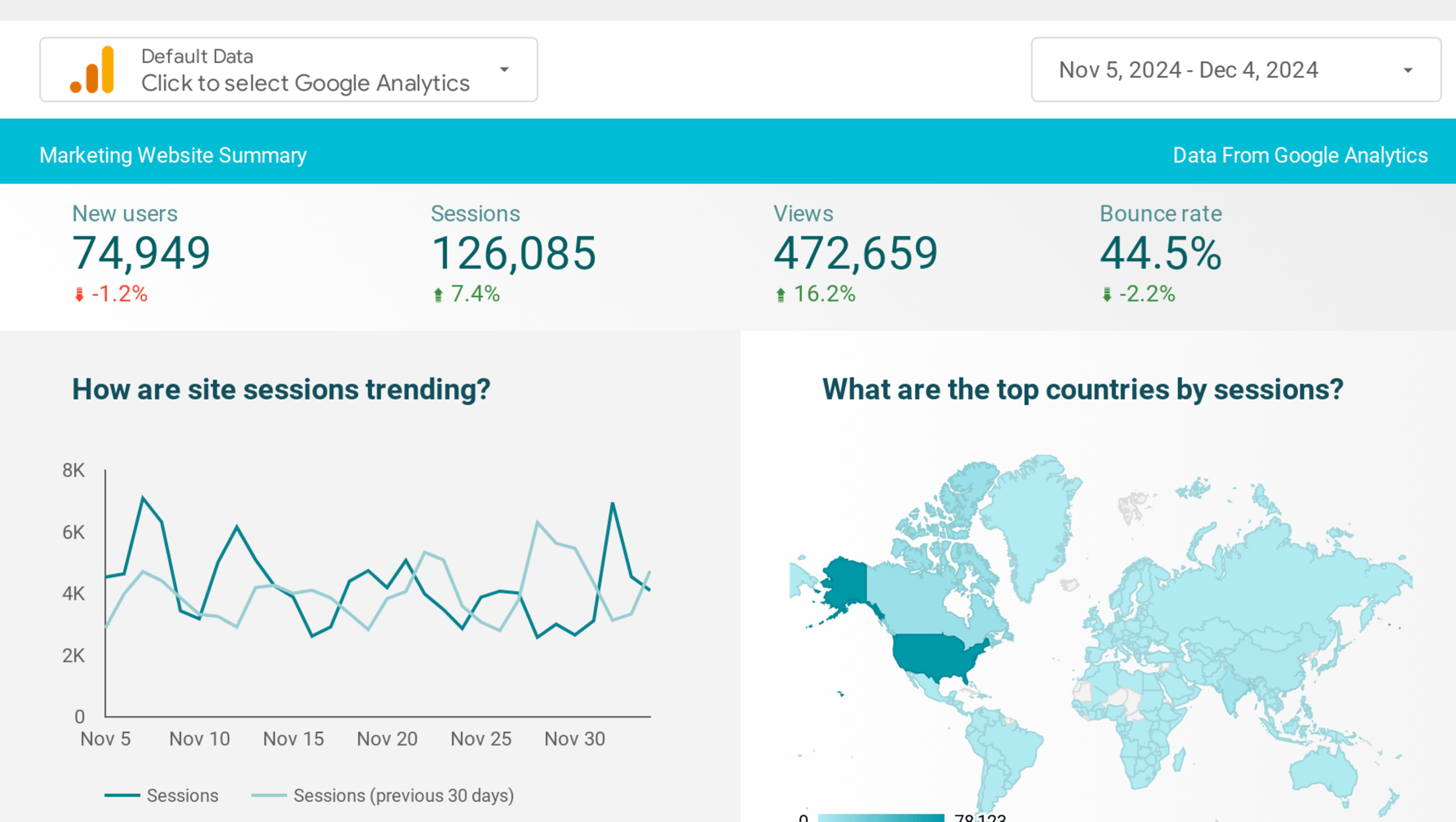 How to present Looker Studio in Google Slides
