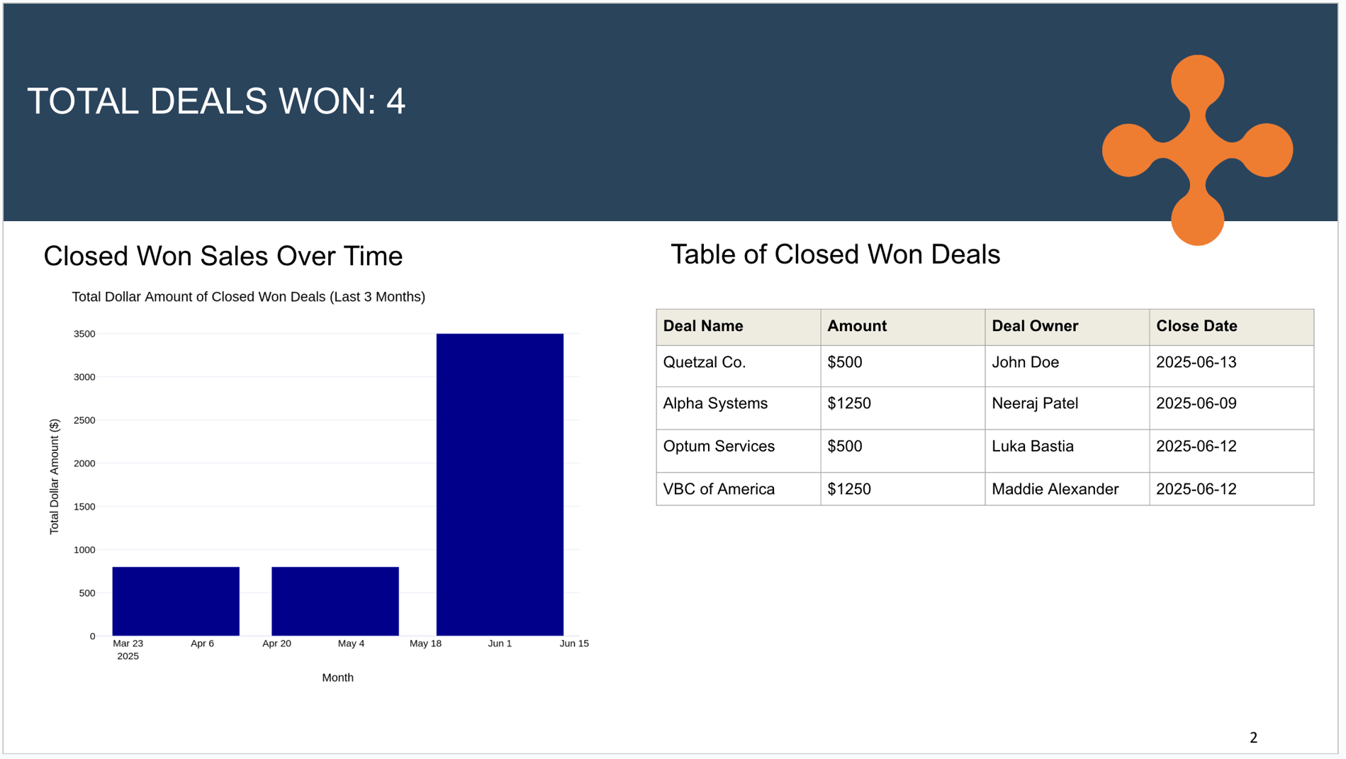 Introducing Slideform's AI Agent for Salesforce