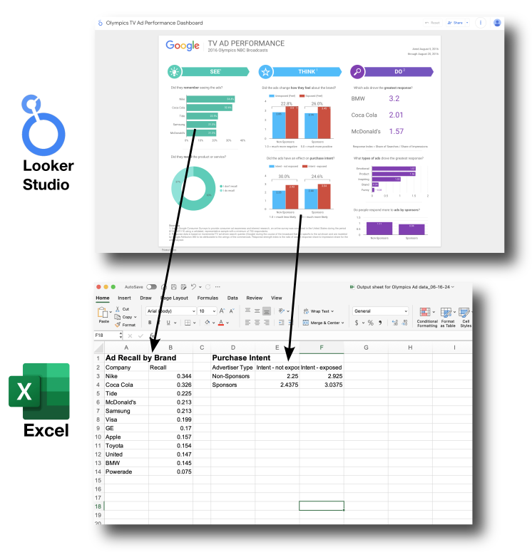 Export Looker Studio data to Excel or Google Sheets