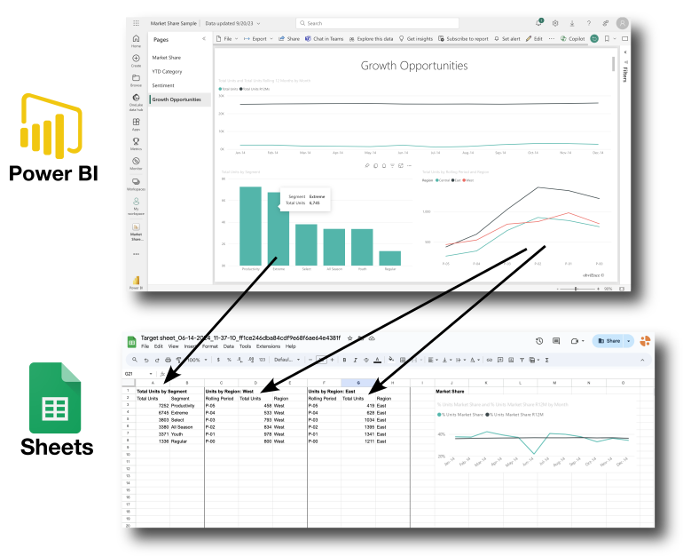 Export Power BI data to Google Sheets